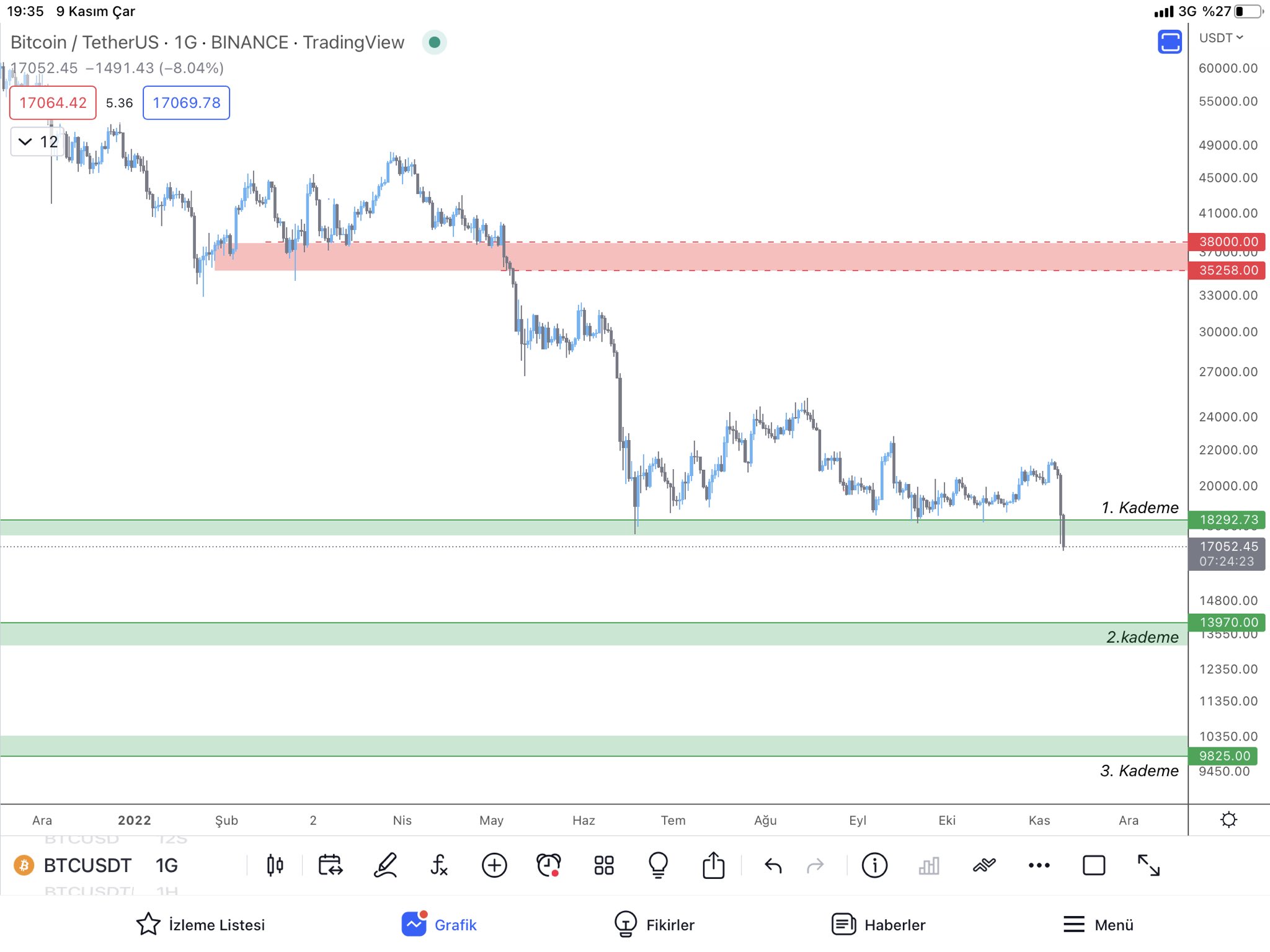 Nihat on Twitter: "#btc https://t.co/JfDBAxLX2Q" / Twitter