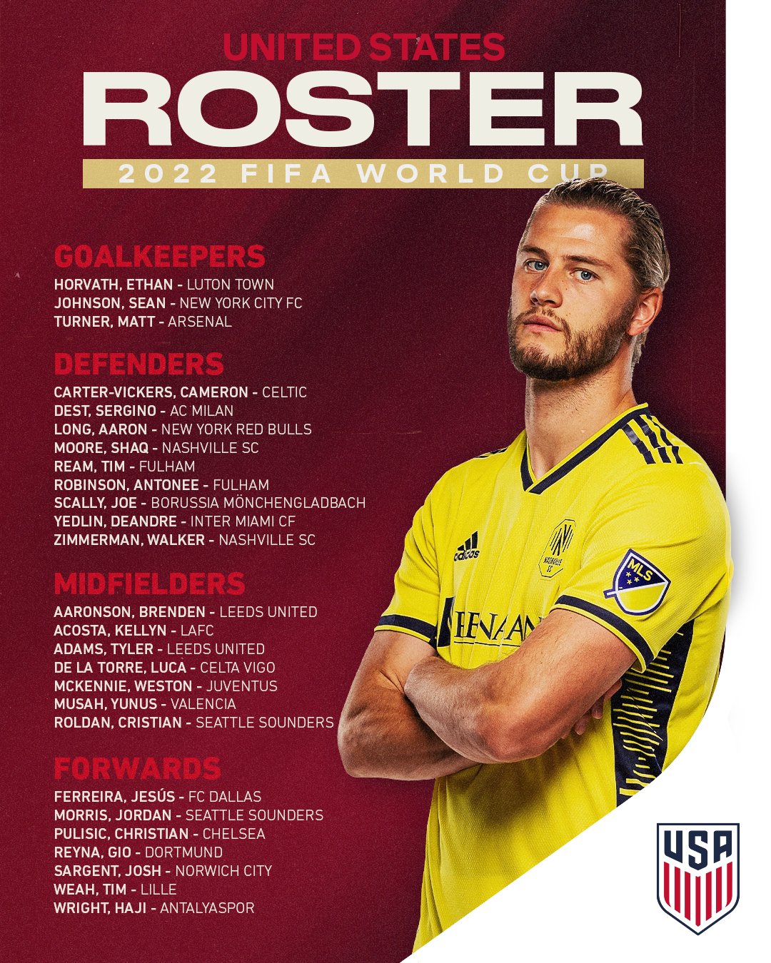 Sounders Roster 2022