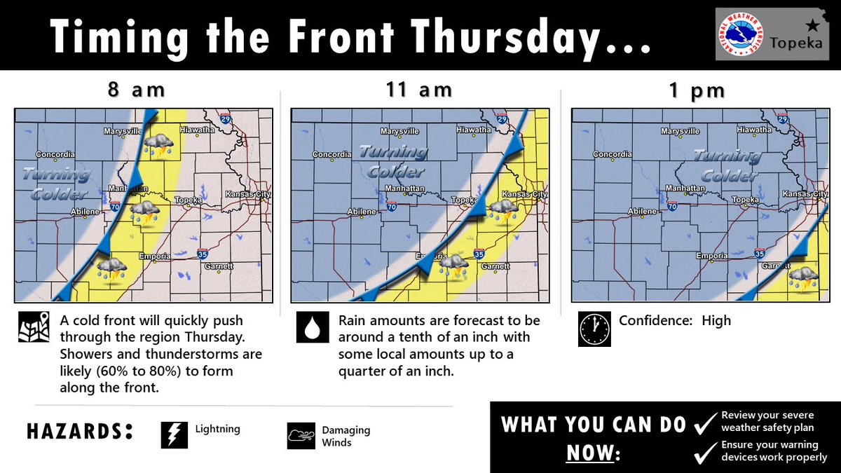 Nws Topeka On Twitter Fast Moving Cold Front To Bring Showers And