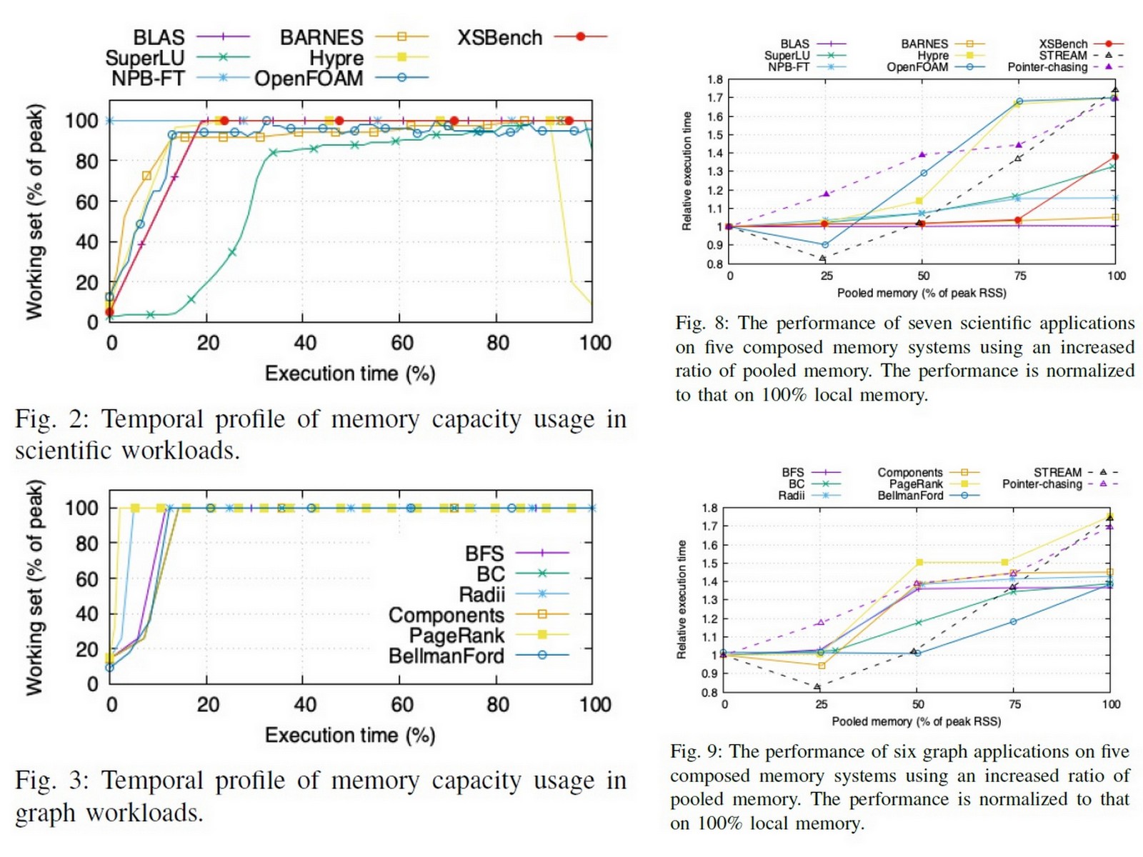 OGAWA, Tadashi on Twitter: "=> "Low-latency Optical Connection for CXL for a Server CPU", Intel ...