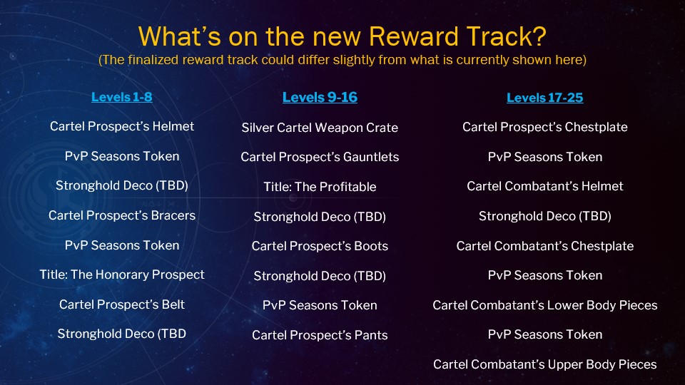What to expect in Update 7.2 in SWTOR, Showdown on Ruhnuk!