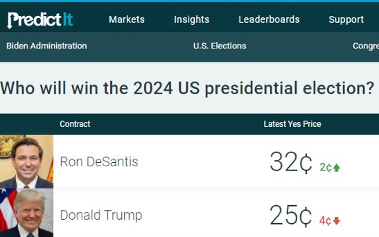 Secular Talk🎙 on Twitter: "Ron DeSantis surpasses Trump in the betting market for the GOP ...