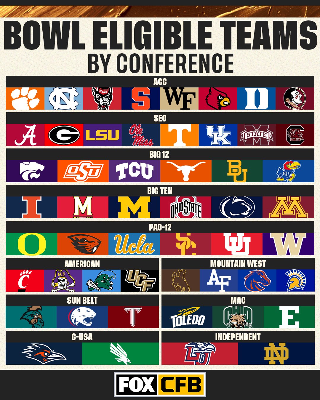 Mac Conference Schools