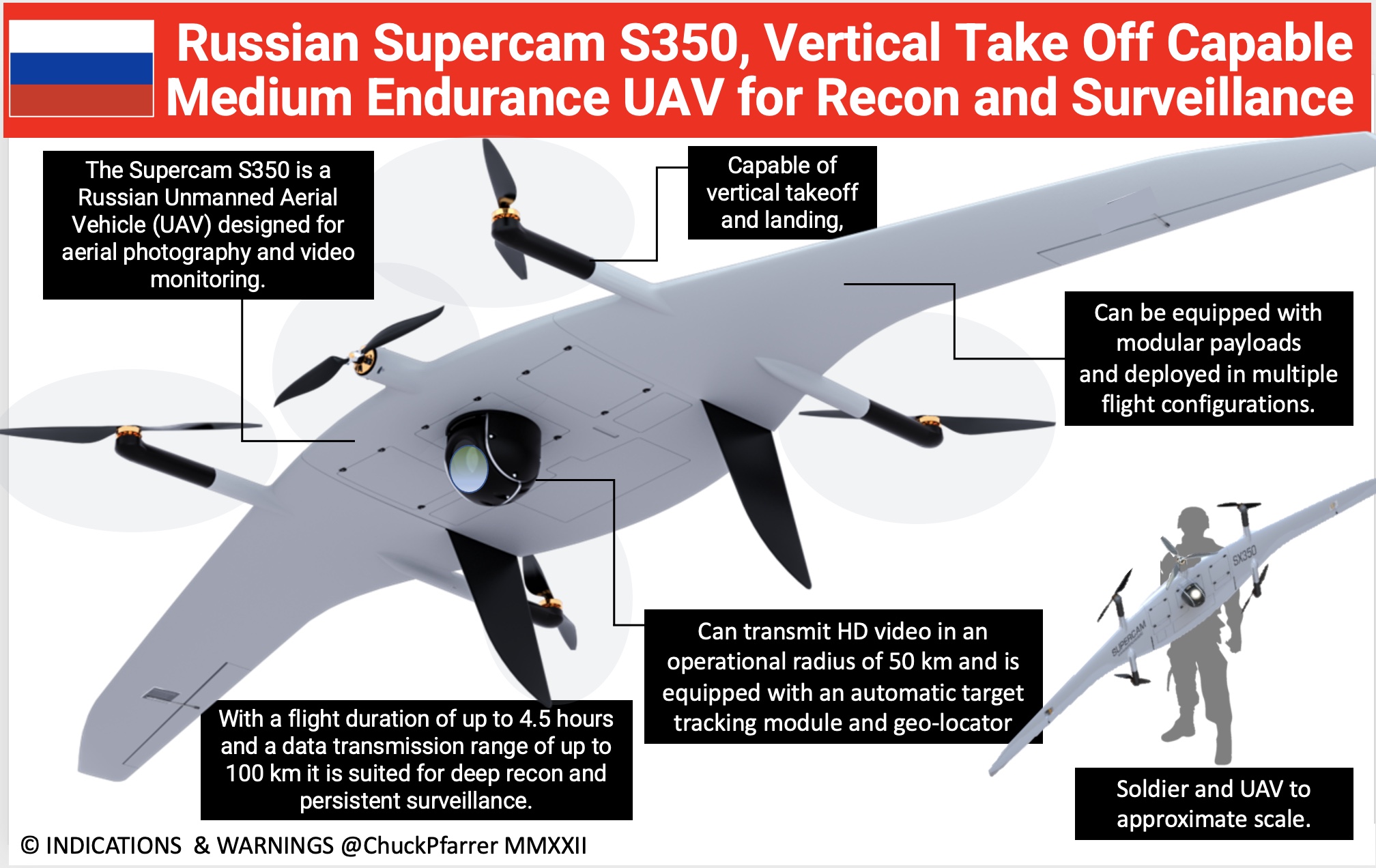 Chuck Pfarrer | Indications & Warnings | on Twitter: "@UAWeapons NOT SO SUPER: Pre-war, the ...