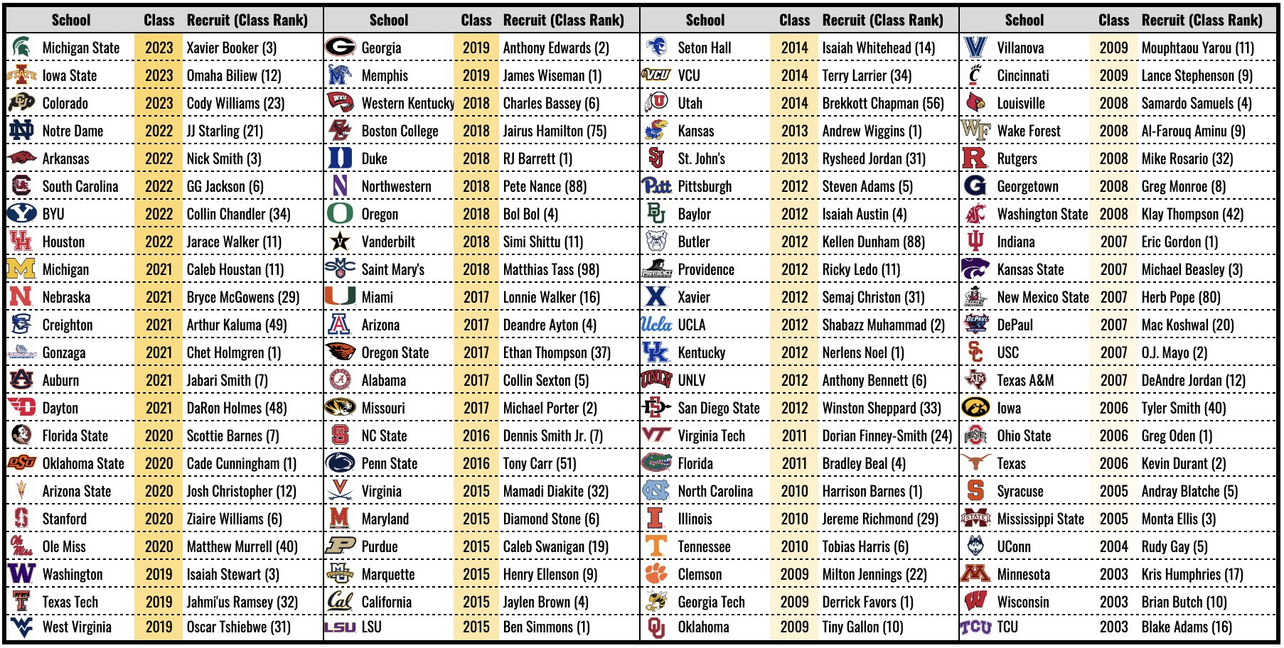 Minecraft All Items Names Minecraft Mace: Everything You Need To Know