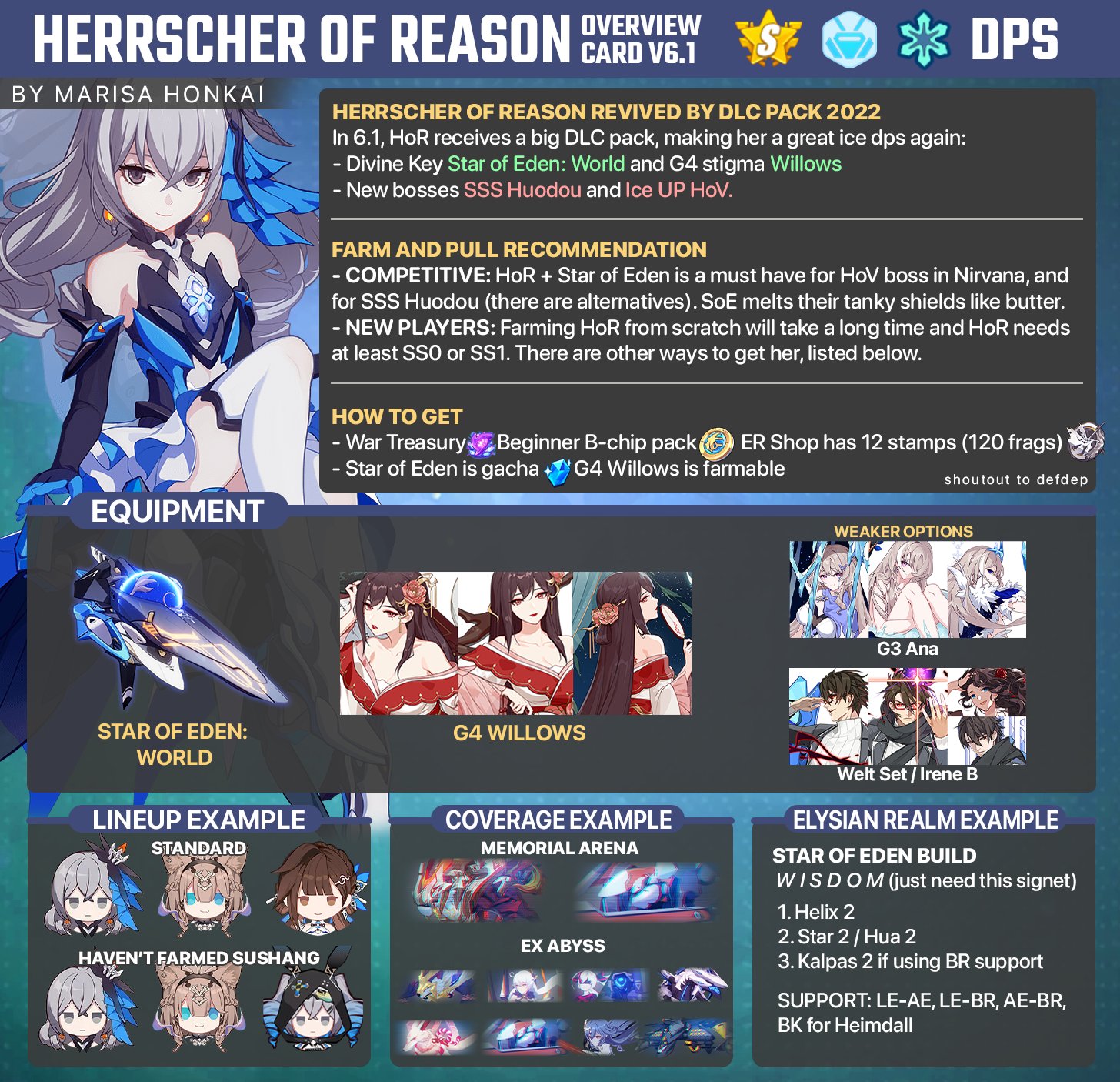 Honkai News Network on Twitter: "Herrscher of Reason card. 6.1 full list soon https://t.co ...
