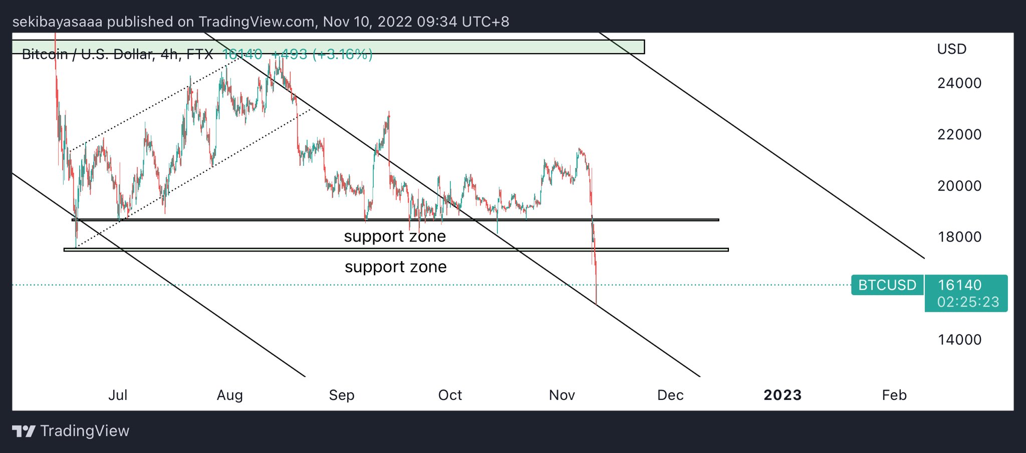 Л Алтангэрэл On Twitter Cryptoverse M Ногоон зурааснууд авагдаагүй нь улаан авагдсан 1 шууд