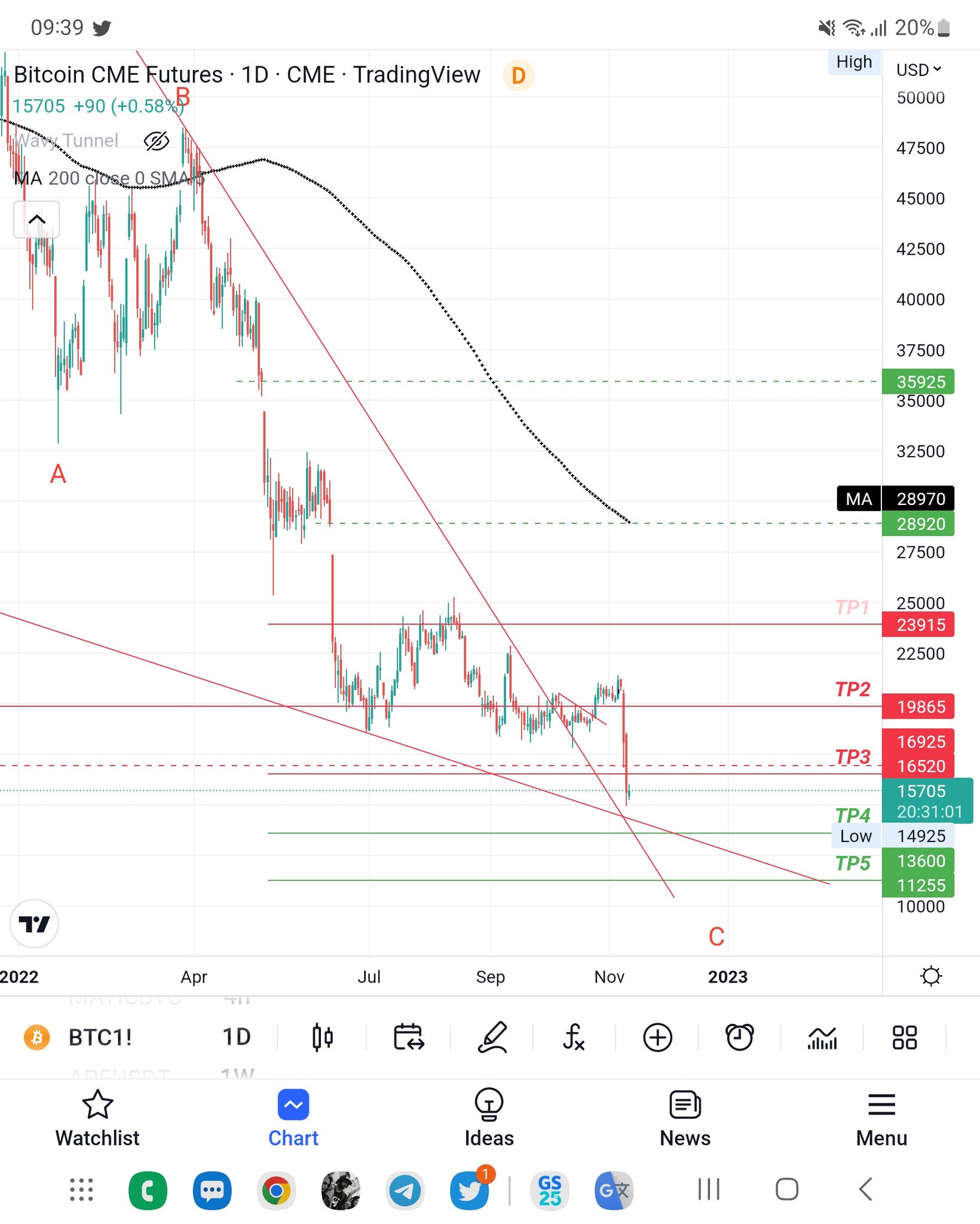 Л Алтангэрэл On Twitter Cryptoverse M Ногоон зурааснууд авагдаагүй нь улаан авагдсан 1 шууд