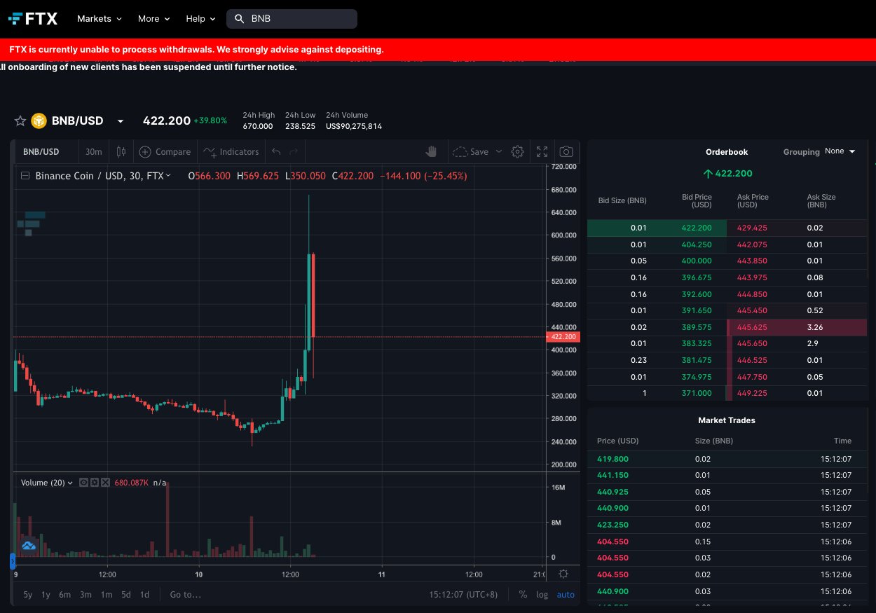 PeckShieldAlert on Twitter: "#PeckShieldAlert $BNB on FTX https://t.co/CKpeFU5uUC" / Twitter