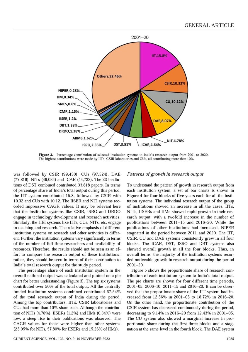 V. Ramgopal Rao, Ph.D. on Twitter: "A nice scientific study on the ...