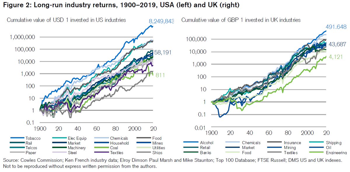 El 🚭TABACO🚭 ha sido la MEJOR inversión de los últimos 120 años Por 1 ...
