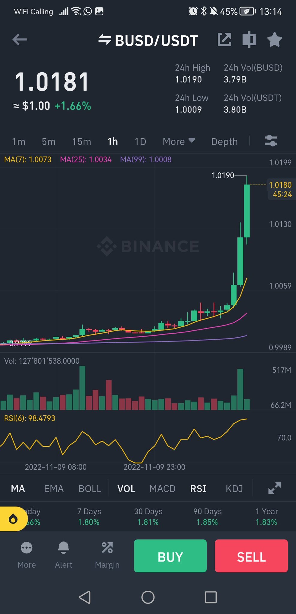 Eidi on Twitter: "@binance Is this normal? Busd/usdt https://t.co/OogO32PURg" / Twitter