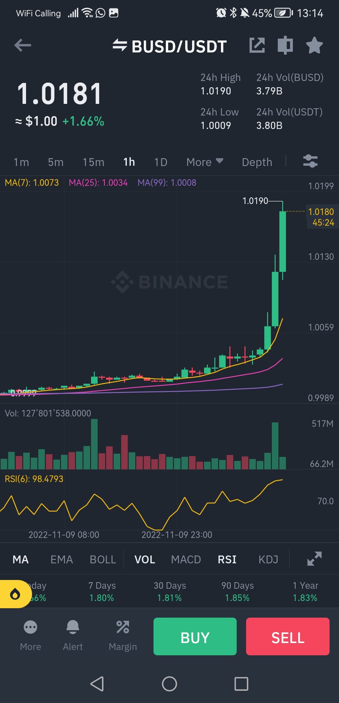 Eidi on Twitter: "@binance Is this normal? Busd/usdt https://t.co/OogO32PURg" / Twitter