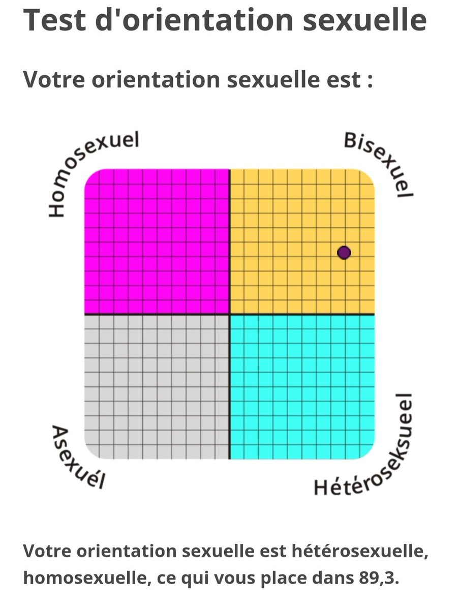 🐺💙~Wolfka~💙🐺| VTuberFR on Twitter: "Ouai donc je me suis pas trompés sur mon orientation ...