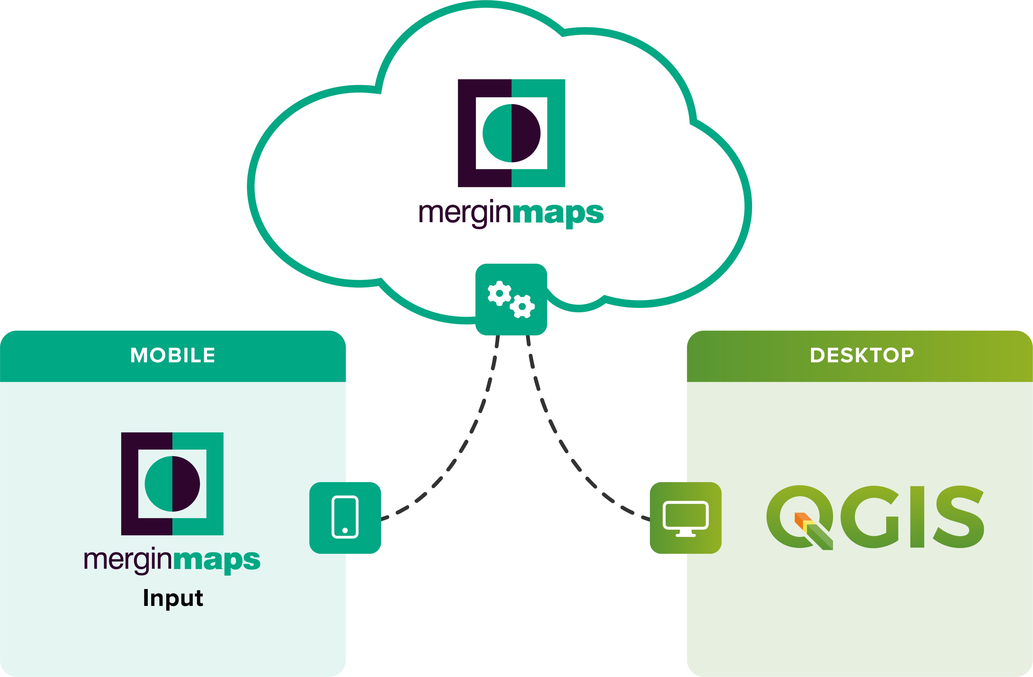 Mergin Maps (@MerginMaps) / Twitter