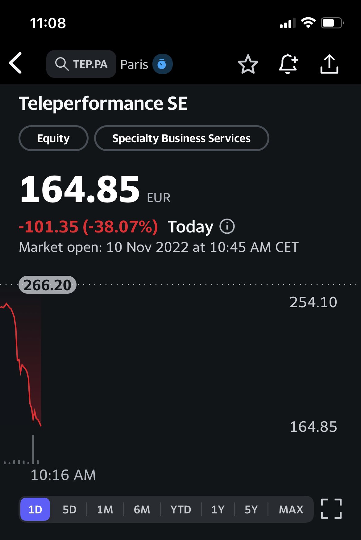 El Inversor Informado on Twitter: "Teleperformance cae un 38% debido a una investigación en ...