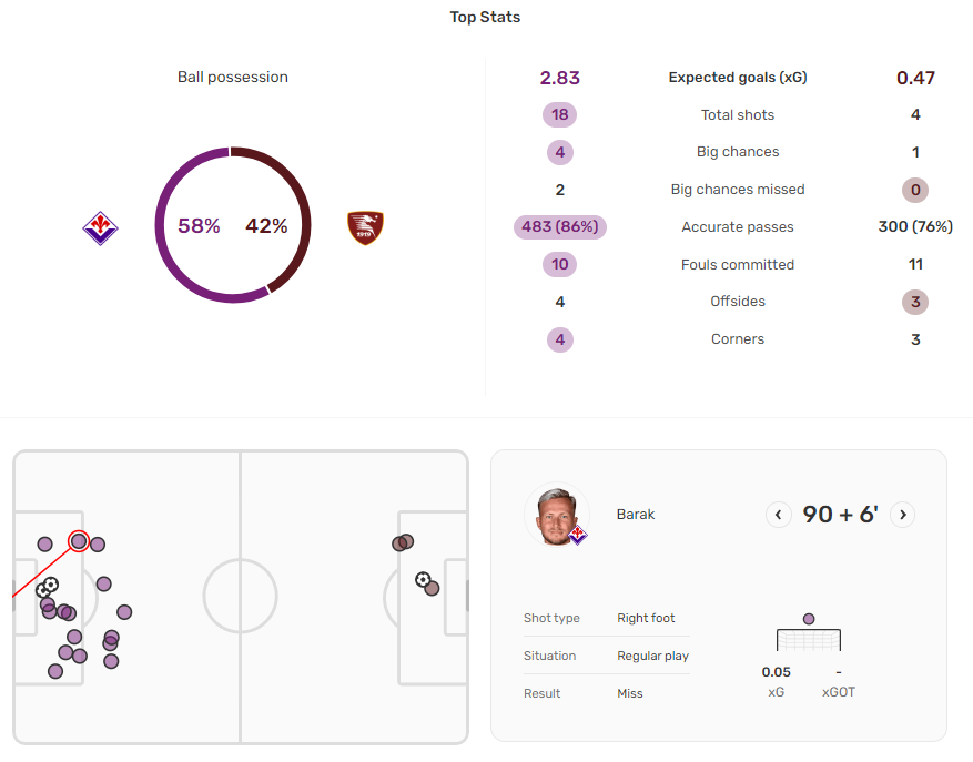 SerieAnalytics on Twitter: "Questi gli xG del match secondo il modello di @FotMob. xG # ...