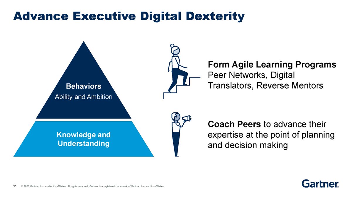 Gartner on Twitter: Gartner on Twitter: