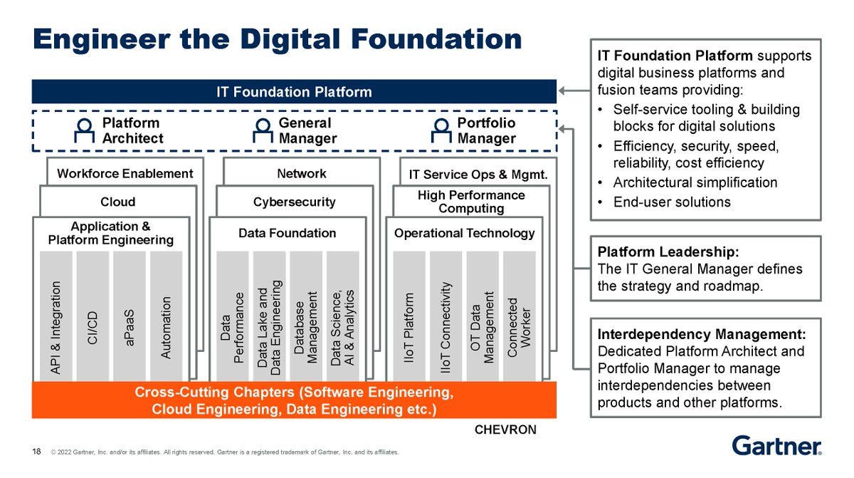 Gartner on Twitter: "Step 6⃣: Engineer the #digital foundation. #GartnerSYM"