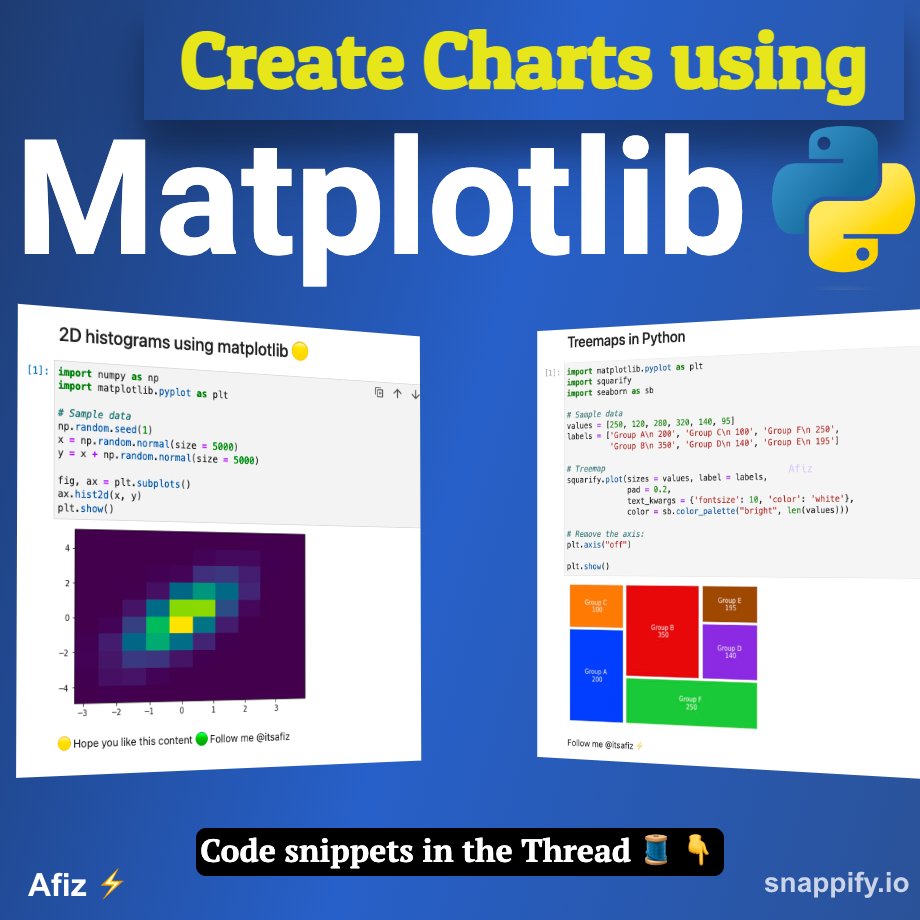 Afiz ⚡️ On Twitter Create Charts With Python Using Matplotlib With