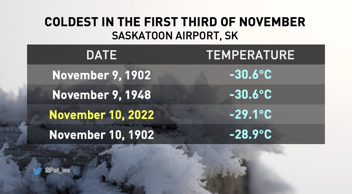 Patrick Duplessis on Twitter: "Prairies: Arctic blast bringing some of the coldest temperatures ...
