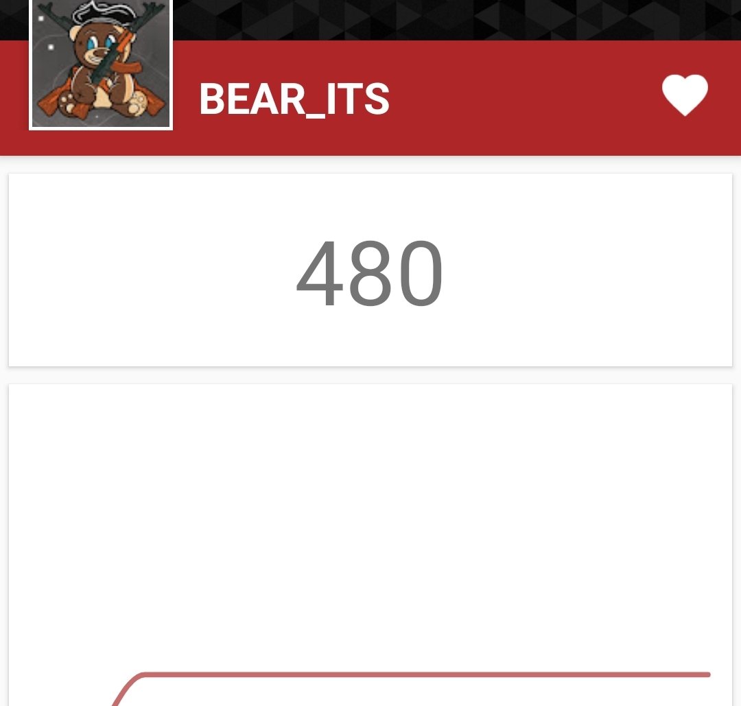 Aaron ️ BEAR_ITS🐻 on Twitter: "48% https://t.co/xtQUvrojjv" / Twitter