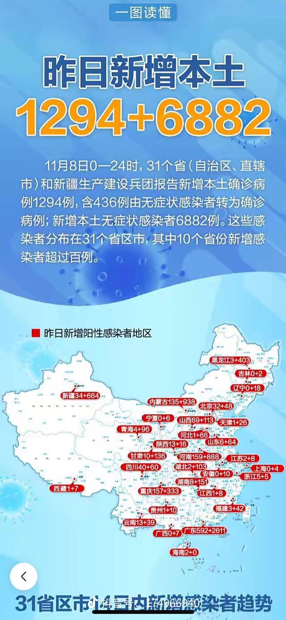 Leo On Twitter Lidangzzz 现在全国各地一片飘红,我们这今天又封城了