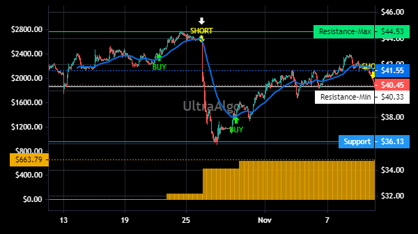 Trading ShortAlgo on Twitter: "$CTS Trading Ideas | Awaiting Buy signal. 100% Profitability ...