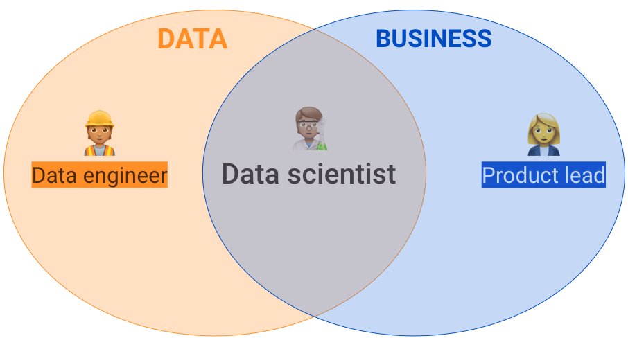 Stop shooting in the dark 🌑 Start building data science products that ...