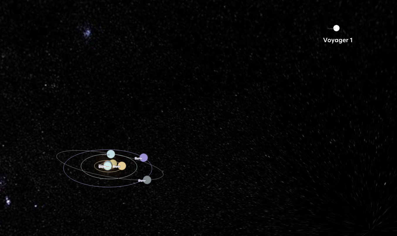 Voyager 1 Pictures 2022