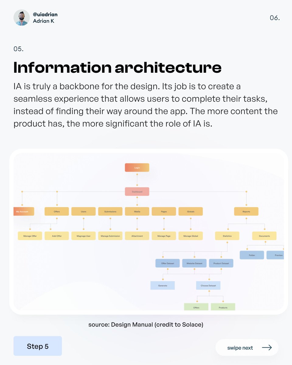 The UX behind my design process 📝 - Thread from UI Adrian @uiuxadrian - Rattibha