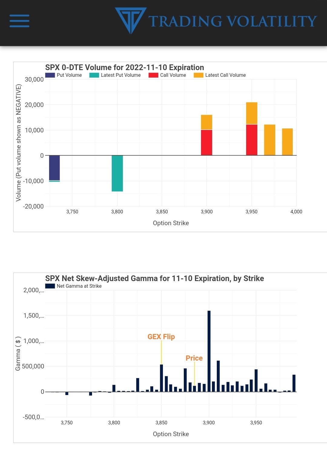 Trading Volatility on Twitter: "$SPX shaping up to be a day with 0-DTE option volume above ...