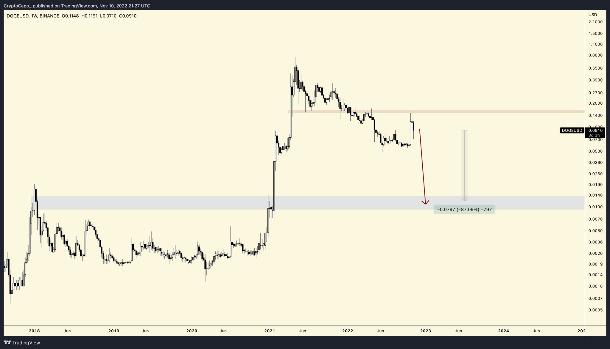 il Capo Of Crypto on Twitter: il Capo Of Crypto on Twitter: