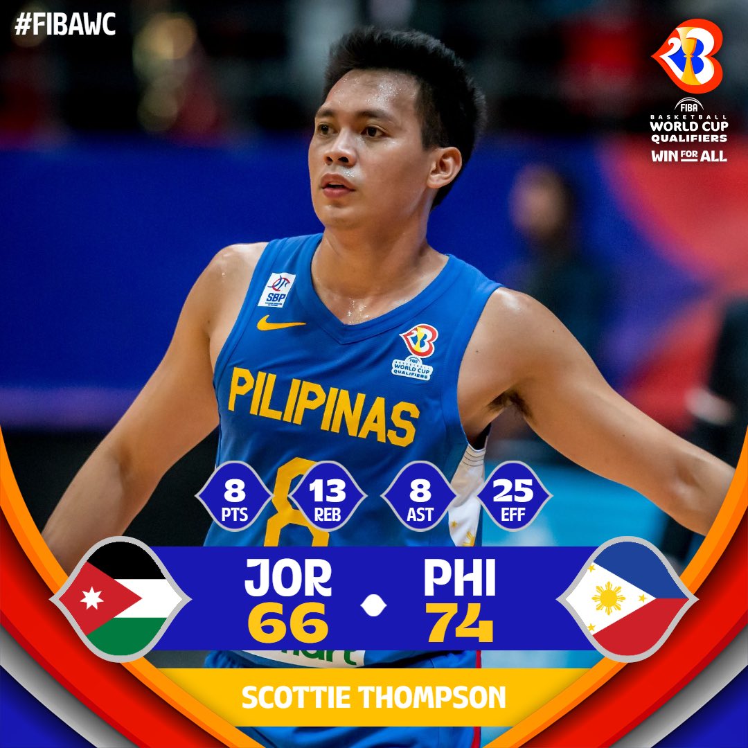 Gilas Pilipinas Players 2022