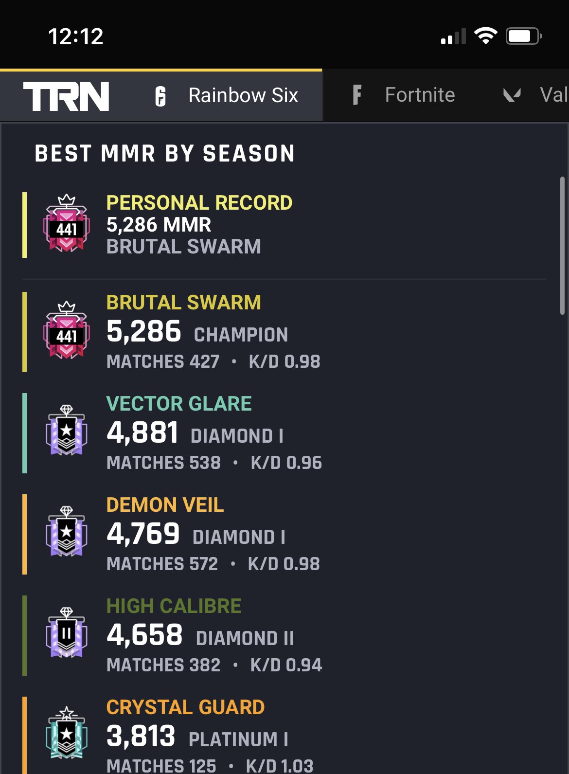 ¡saac on Twitter: "@excaip @Pogirs @Senpai051YM @Rye1k @Mike_WR6 Stat check, as you can see you ...