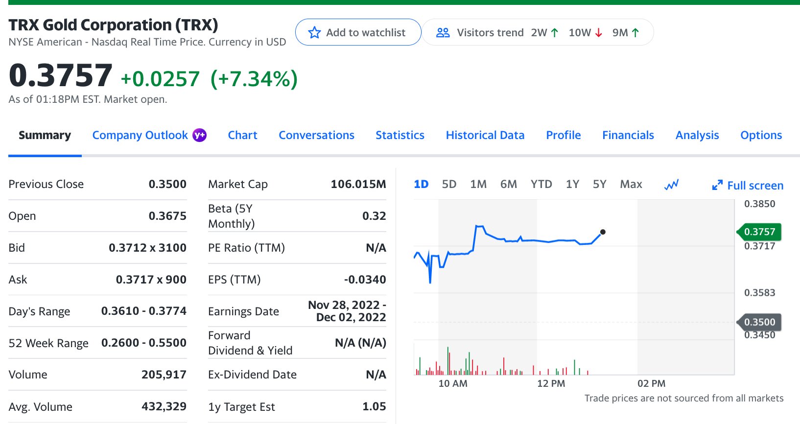 Yahoo Finance on Twitter: "Tron's token $TRX is up 7% after Sun offers to help FTX https://t.co ...