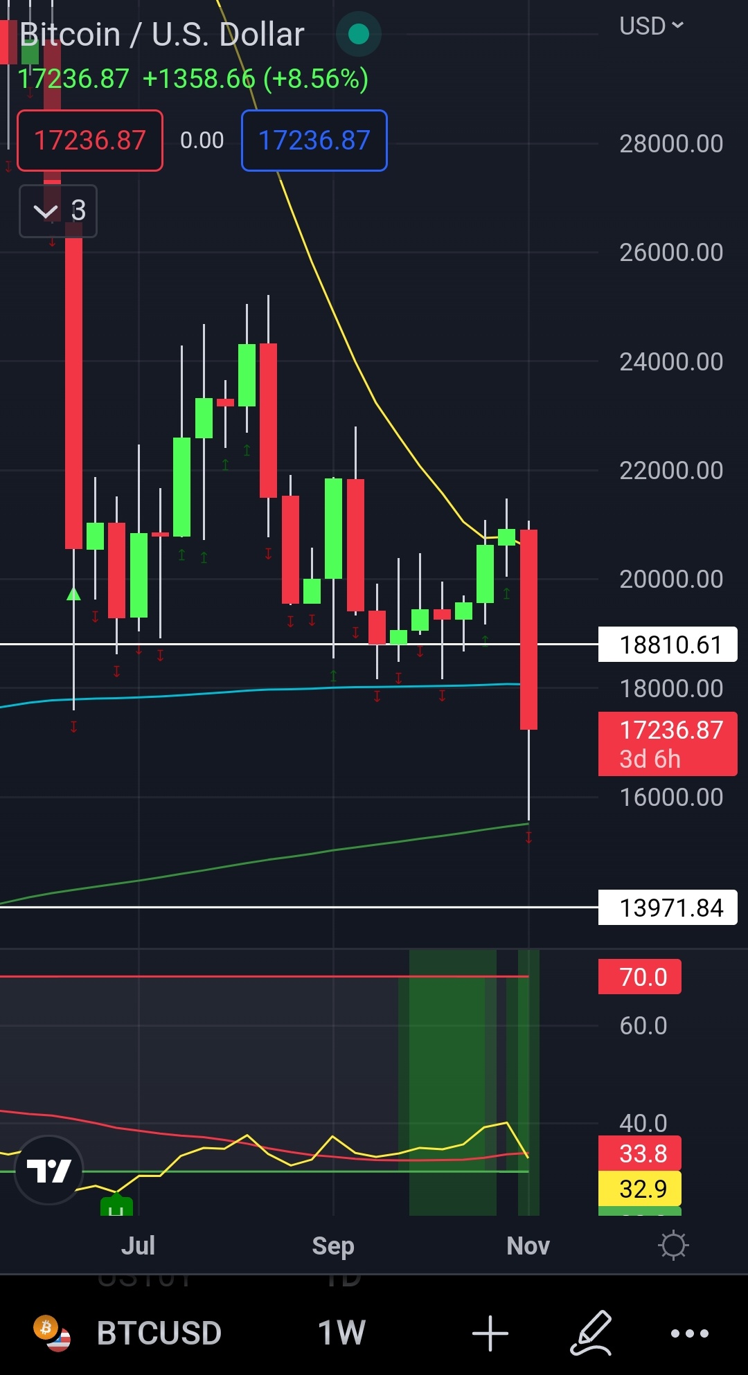 Seth on Twitter: "💵💵💵💵💵 🌱Time for some Hopium! I know its too early! But hear me out. 🌱If ...