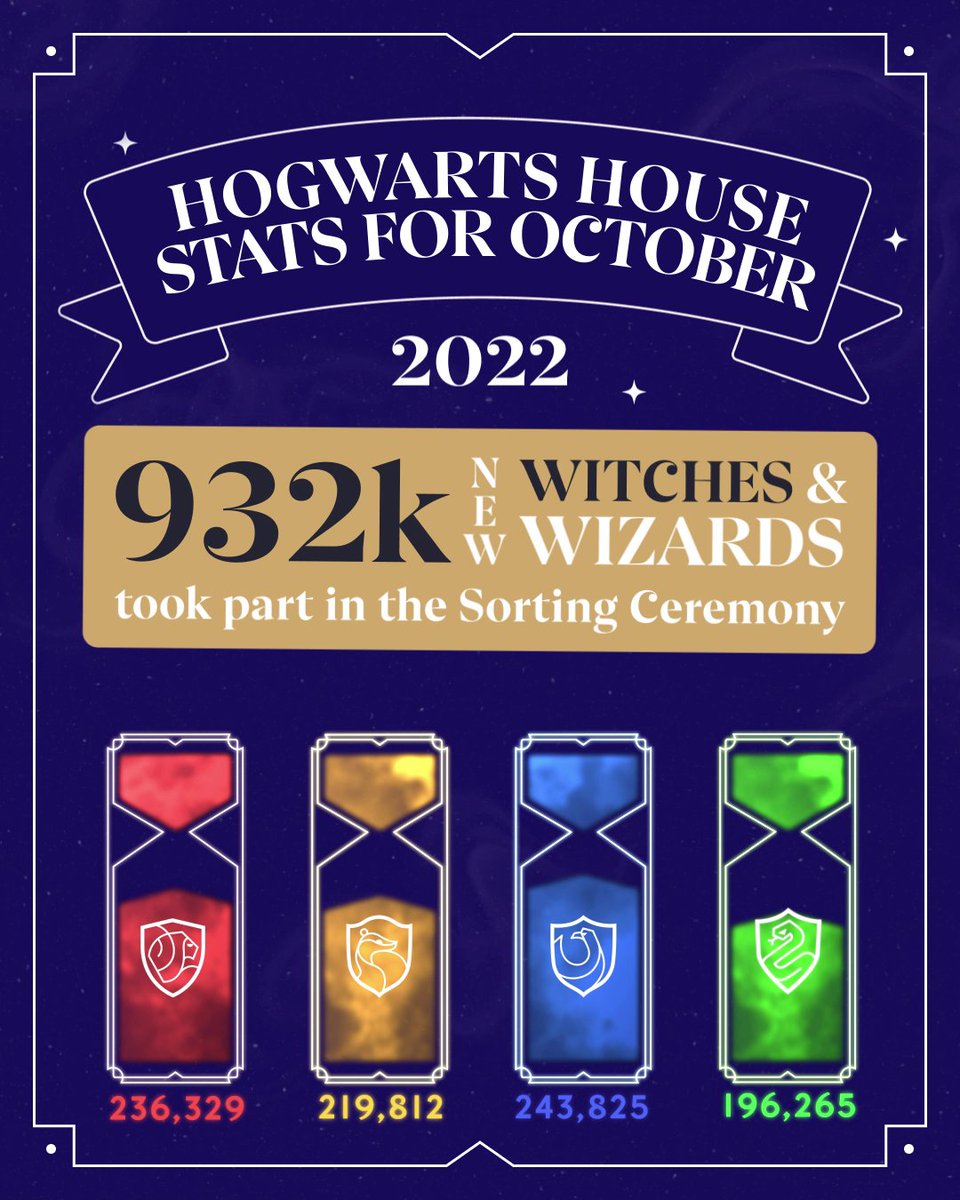 Wizarding World on Twitter: "Fans all over the world have been finding ...