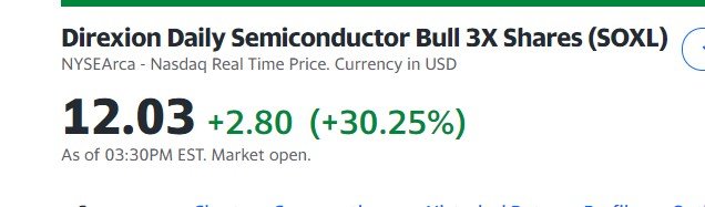 Johns Charts on Twitter: "$SOXL up 30% going into close"