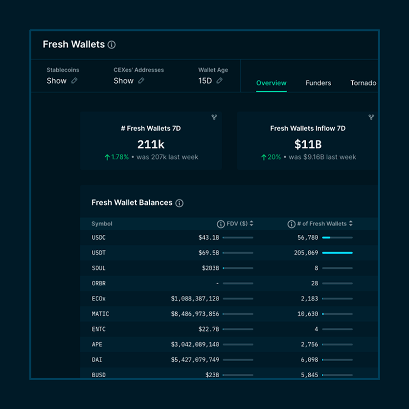 Nansen 🧭's Threads – Thread Reader App
