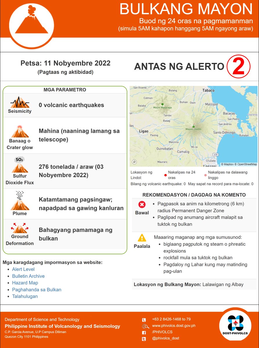PHIVOLCS-DOST on Twitter: "BULKANG MAYON Buod ng 24 oras na pagmamanman 11 Nobyembre 2022 alas-5 ...