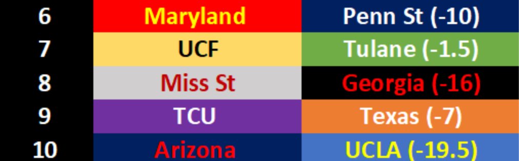 Message Board Geniuses on Twitter: "November is notorious for upsets. Last week we saw a few ...