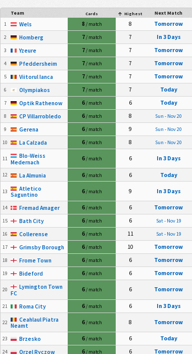 FootyStats.org π on Twitter: FootyStats.org π on Twitter: