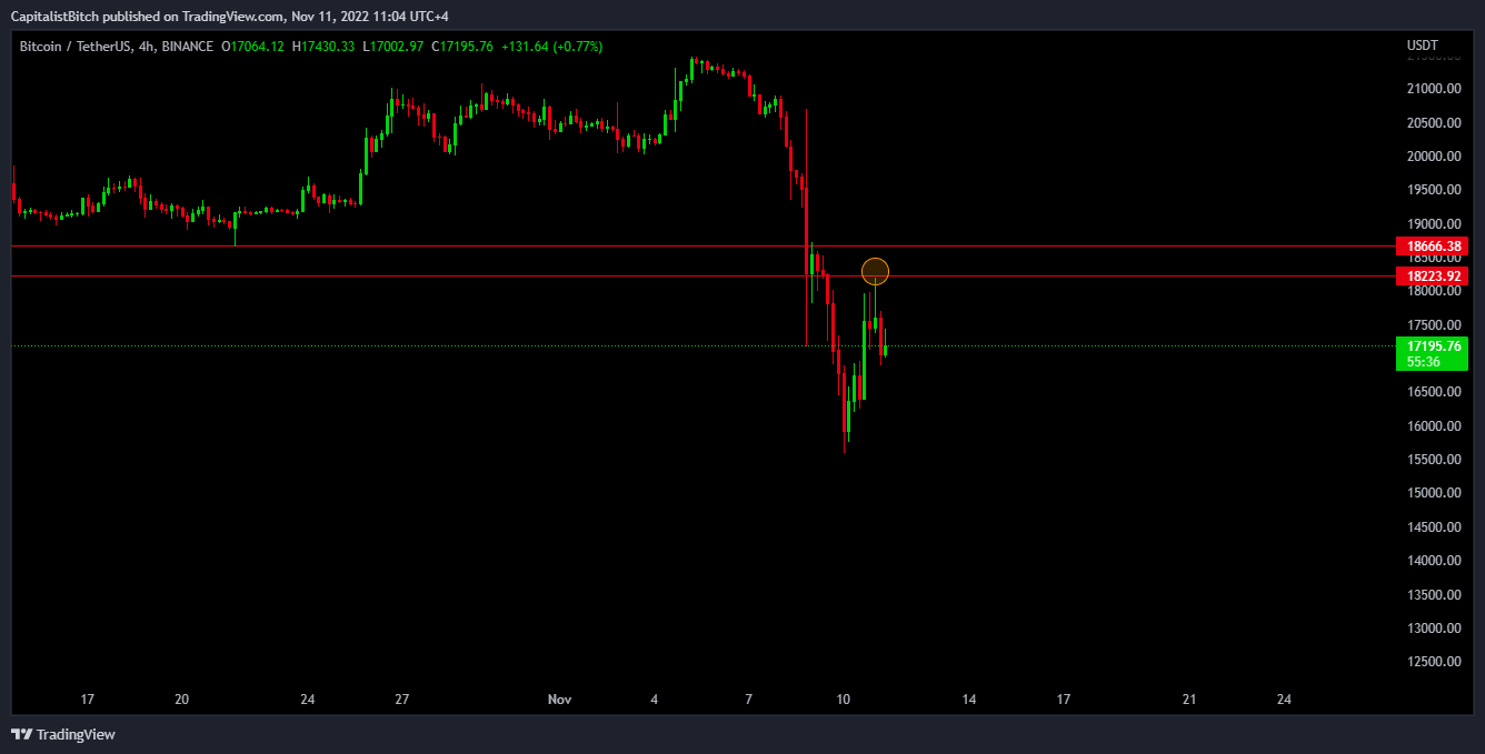 King Nika🇬🇪 on Twitter: "$BTC Pump happend. new lows coming in those 2-4 days. https://t.co ...