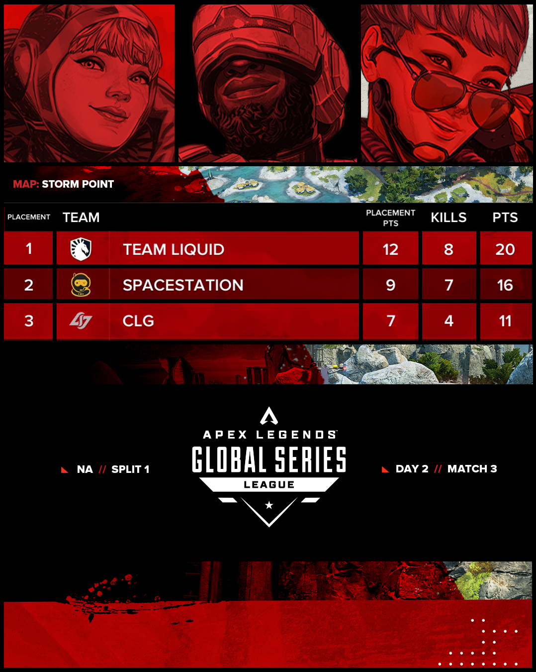 Apex Legends Esports on Twitter: "Match 3 Groups A vs C Match Day 2 - North America 1 ...