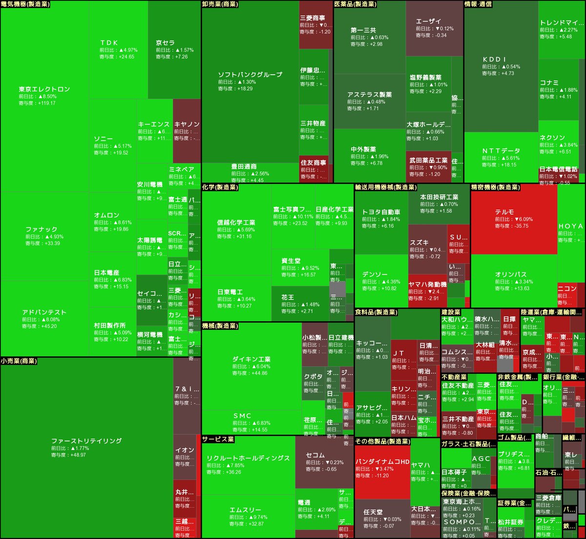 世界四季報 on Twitter: "日経平均、一時850円超上げ 2カ月ぶり2万8000円台: 日本経済新聞 https://nikkei.com/article ...
