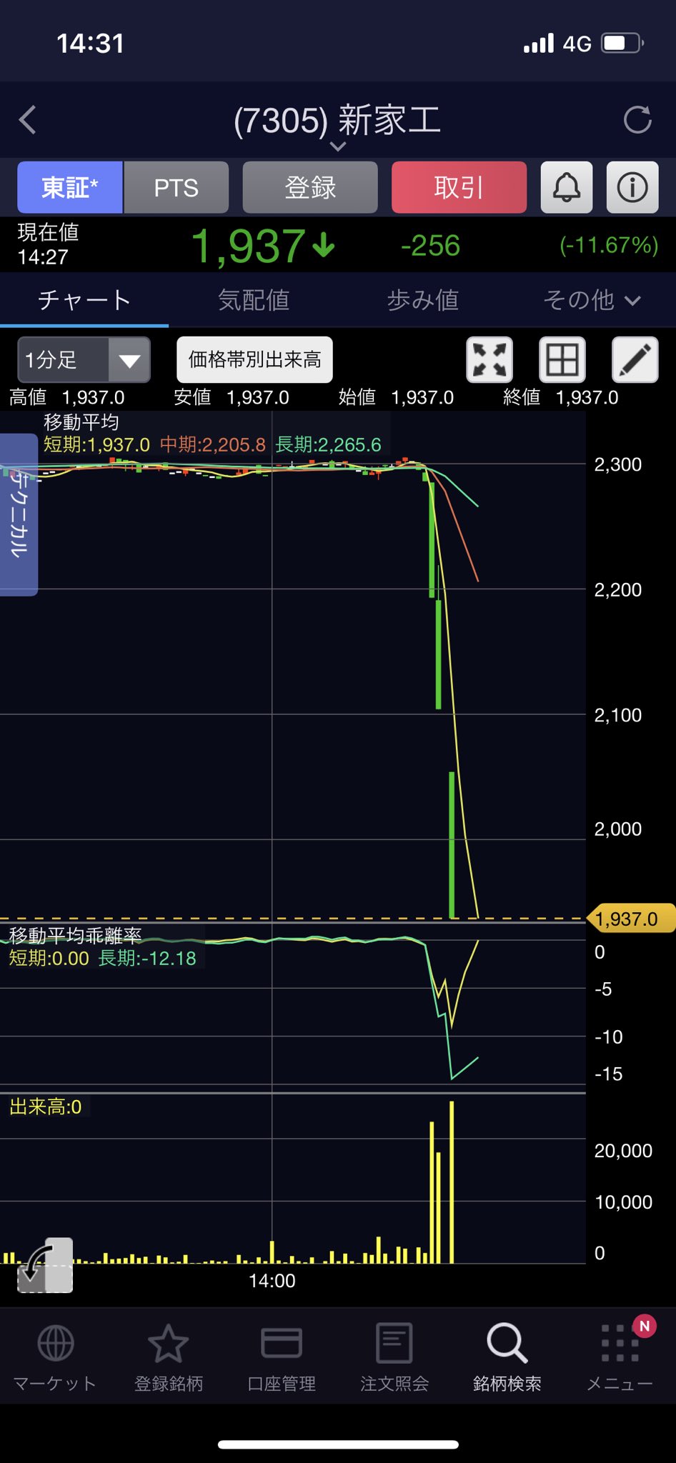 パルスLv4🇺🇦 on Twitter: "この動きは、、、パート2 https://t.co/5fHaGZmAN3" / Twitter
