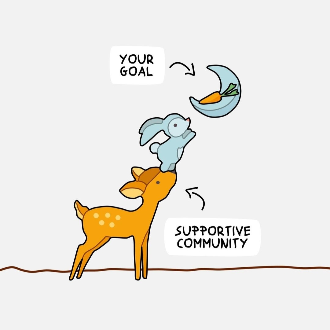 10 Visuals That Will Change How You See Personal Development : 1 ...