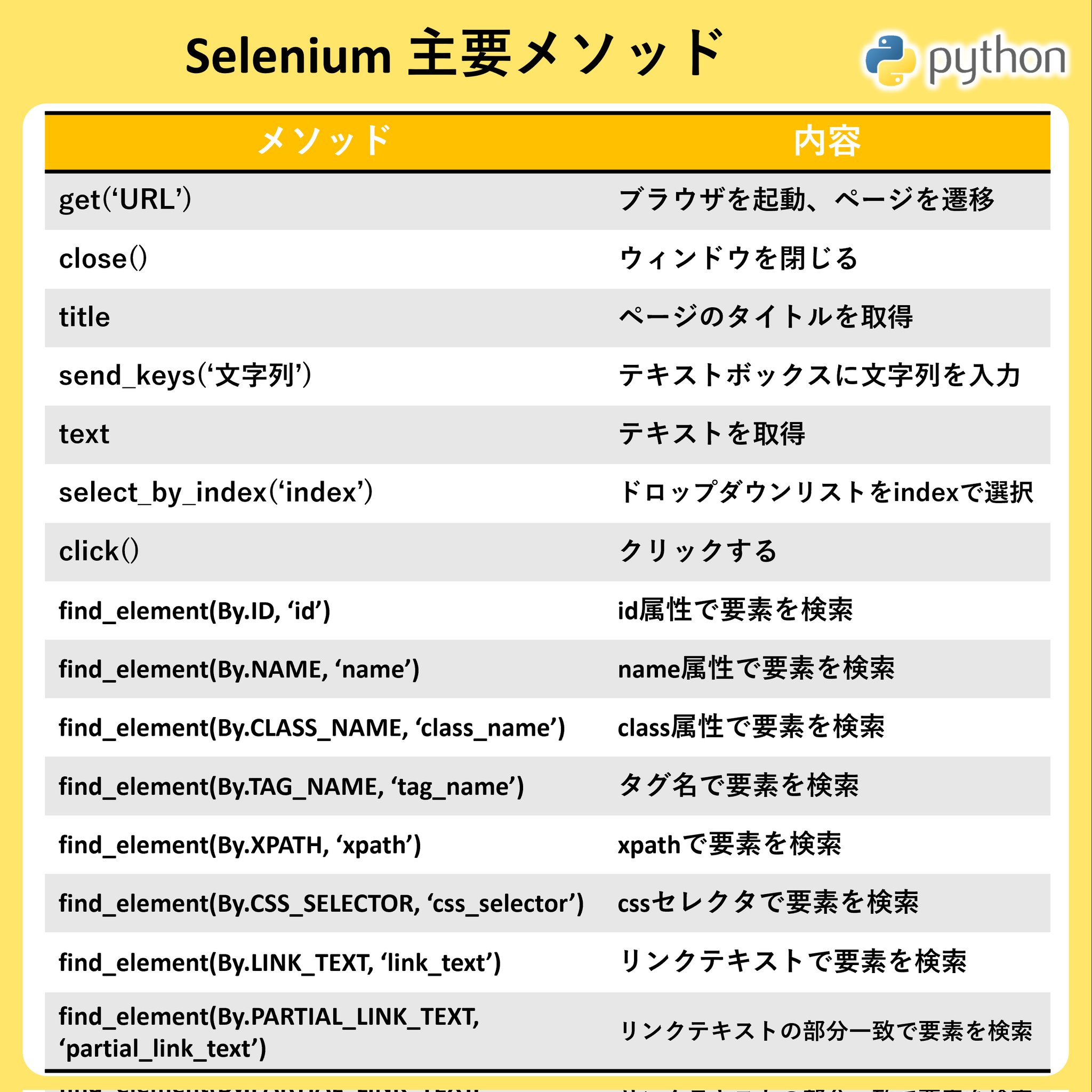 みやさかしんや@Python/DX/エンジニア (@miyashin_prg) / Twitter