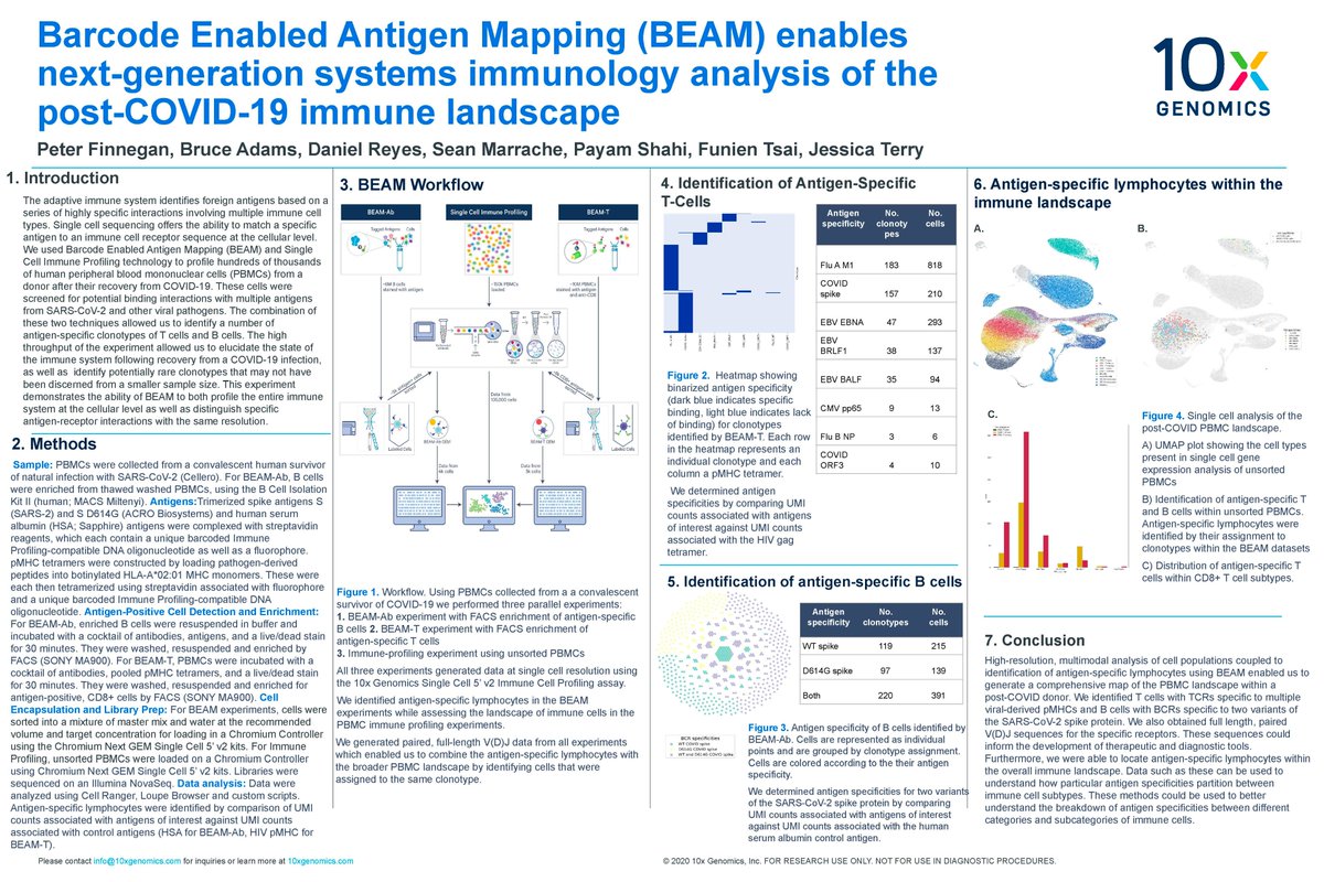 10x Genomics on Twitter: "…then explore how novel tools can enhance ...